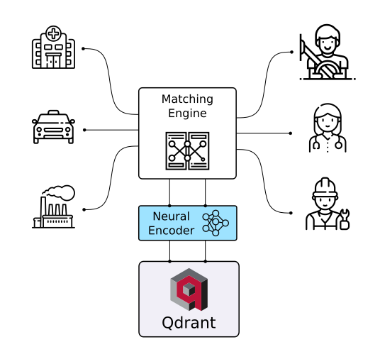 Install Qdrant Using Docker - Genspark