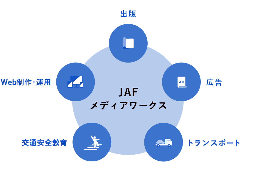 株式会社JAFメディアワークスについて - Genspark
