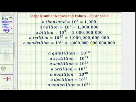 Names Of Large Numbers - Genspark