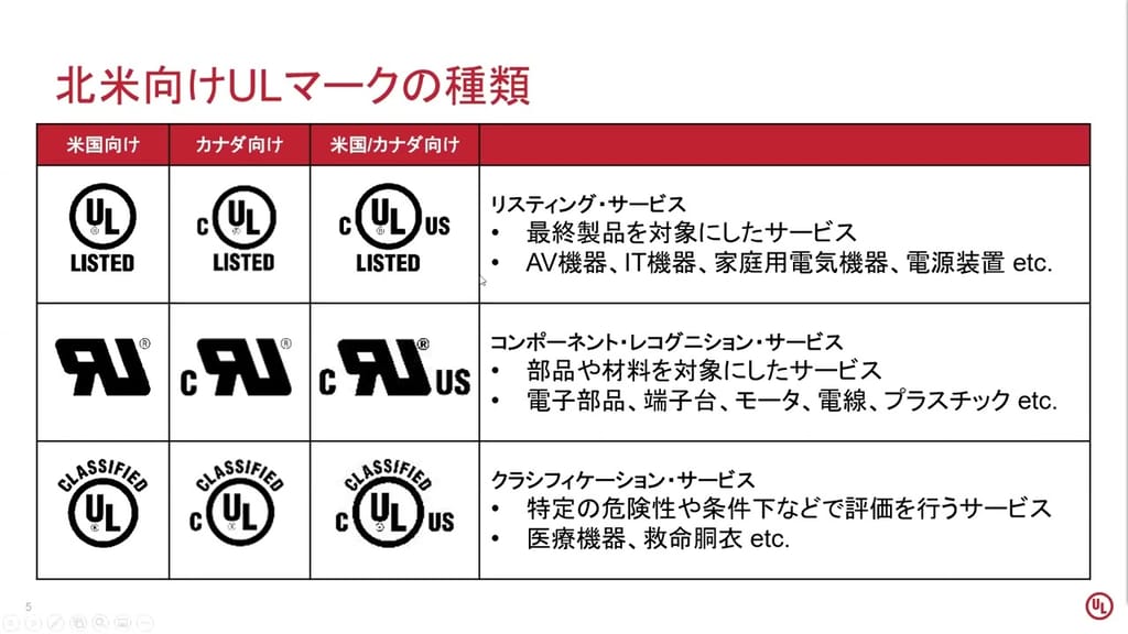 ULとcULの違いについて - Genspark