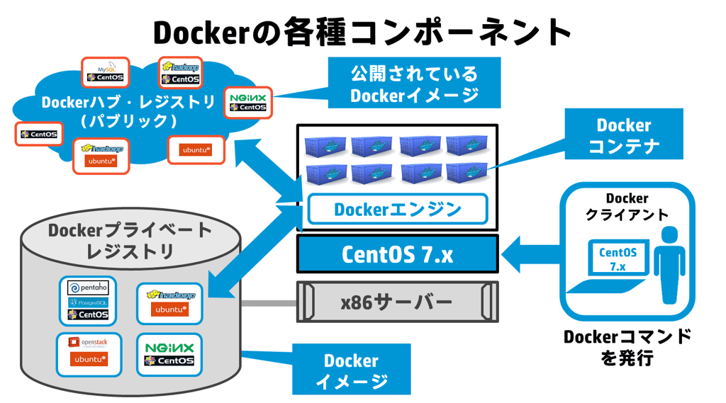 ローカル環境でXinferenceをDockerで動作させる方法 - Genspark