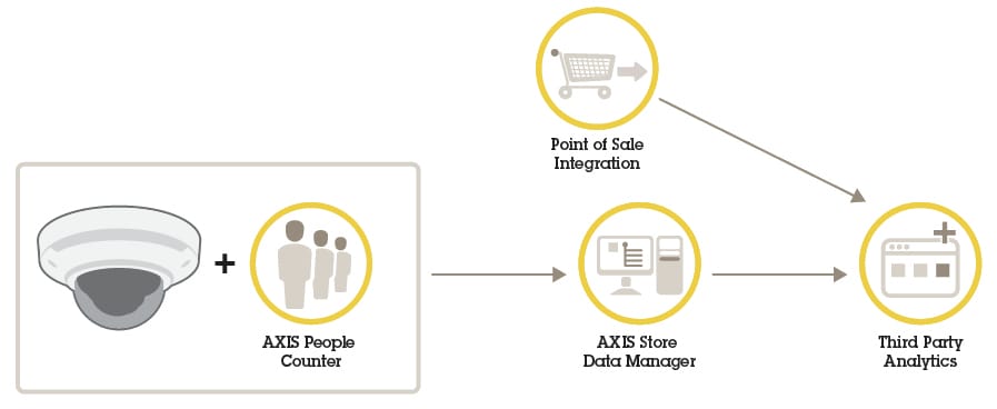 Axis Api サポート情報 - Genspark