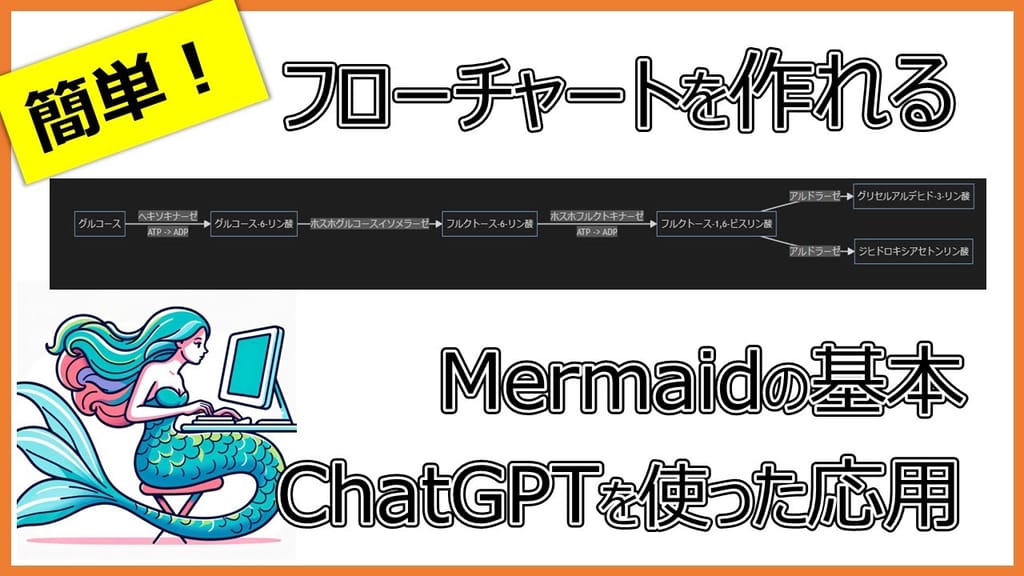 Mermaid Graphical Editorの使い方とMermaid記法の基本 - Genspark