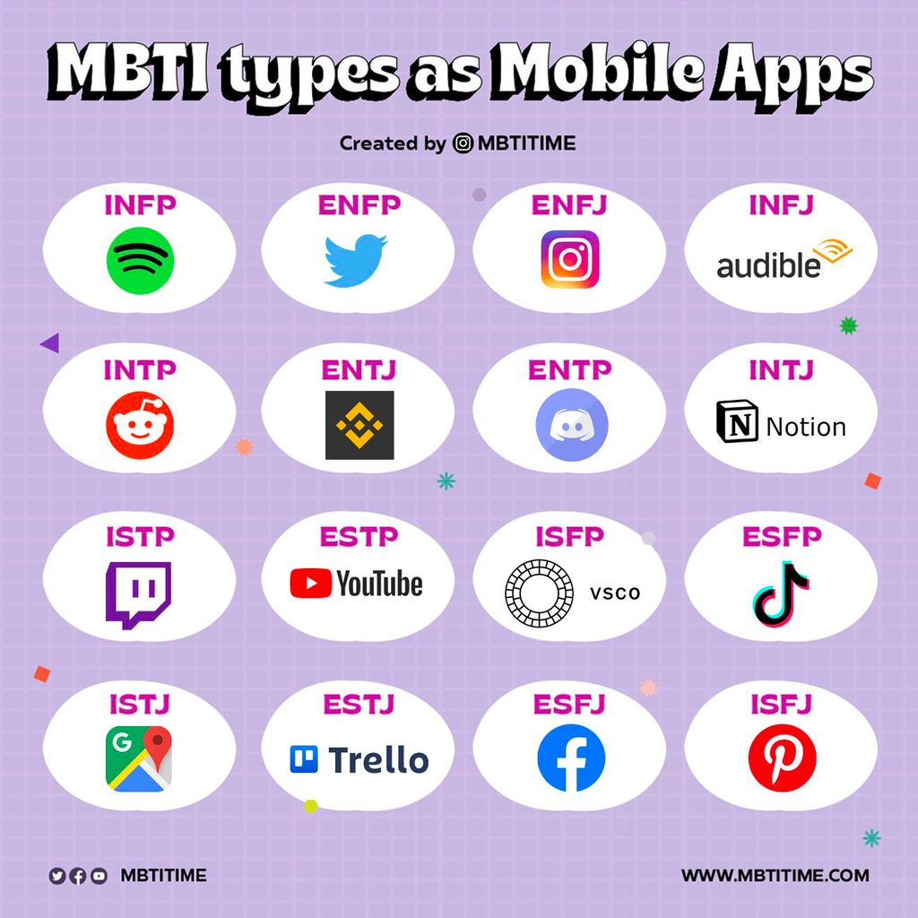 Mbti Applications - Genspark