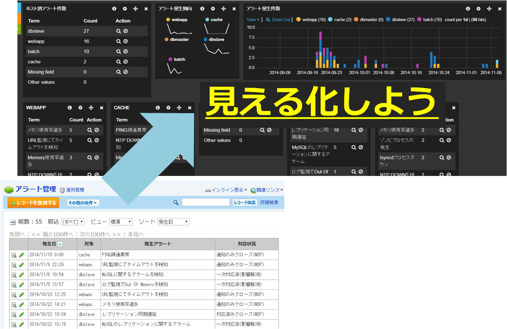 JMeterダッシュボードのカスタマイズ方法 - Genspark