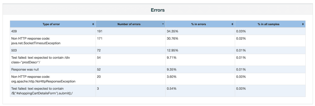 JMeter CLI実行と結果確認方法 - Genspark