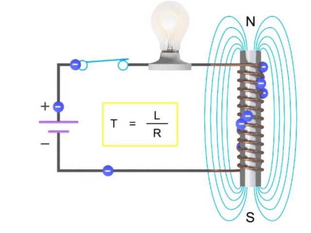 Understanding Inductors: Equations and Graphs - Genspark