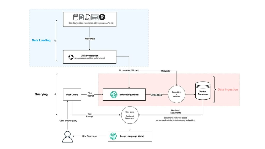 Using LlamaIndex with LLM for Microsoft Power BI Desktop - Genspark