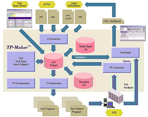 台湾の主要なOSAT企業リスト - Genspark
