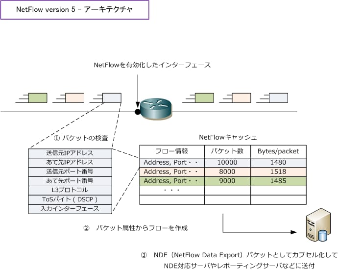 Zabbix 7.0 [Netflow](Prompt://Ask_Markdown?Question=Netflow)監視手順 - Genspark