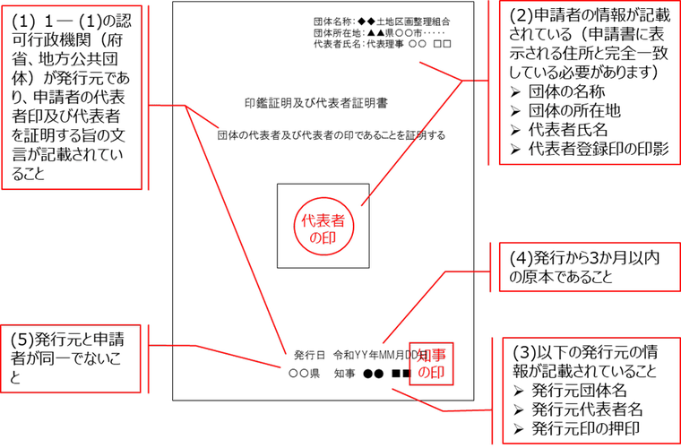 GビズId住所変更必要書類 - Genspark