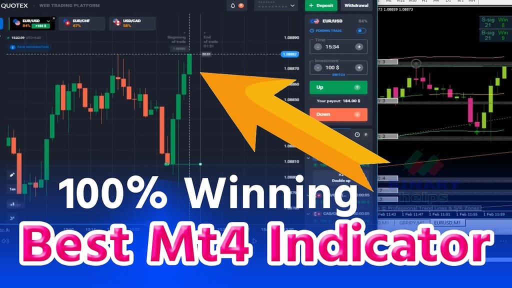 Download and Discover the Best MT4 Indicators for Quotex Pro - Genspark