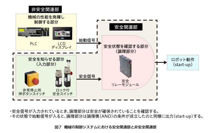 OSSDの自己診断機能の原理と役割 - Genspark
