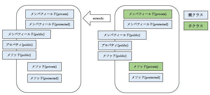 Javaのフィールドとは何か - Genspark