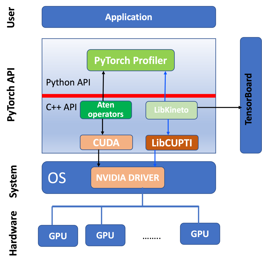 Pytorch Cuda Verification Steps - Genspark