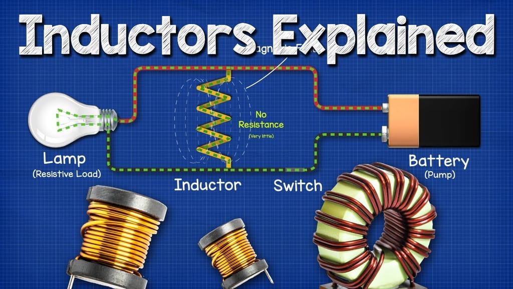 Understanding Inductors: Equations and Graphs - Genspark