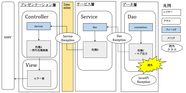 JavaのProcess.waitForメソッドにおけるタイムアウト時の戻り値 - Genspark