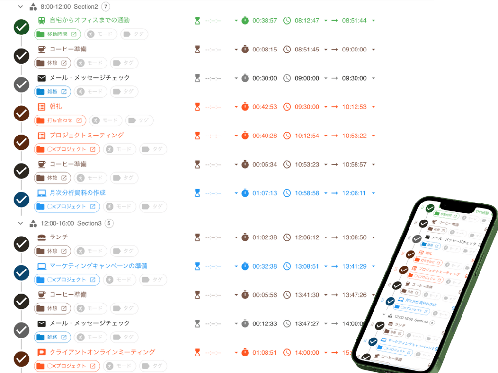 TaskChute Cloud 2の基本情報と使い方 - Genspark