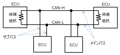 CANとLINの信号仕様とシングルエンドについて - Genspark