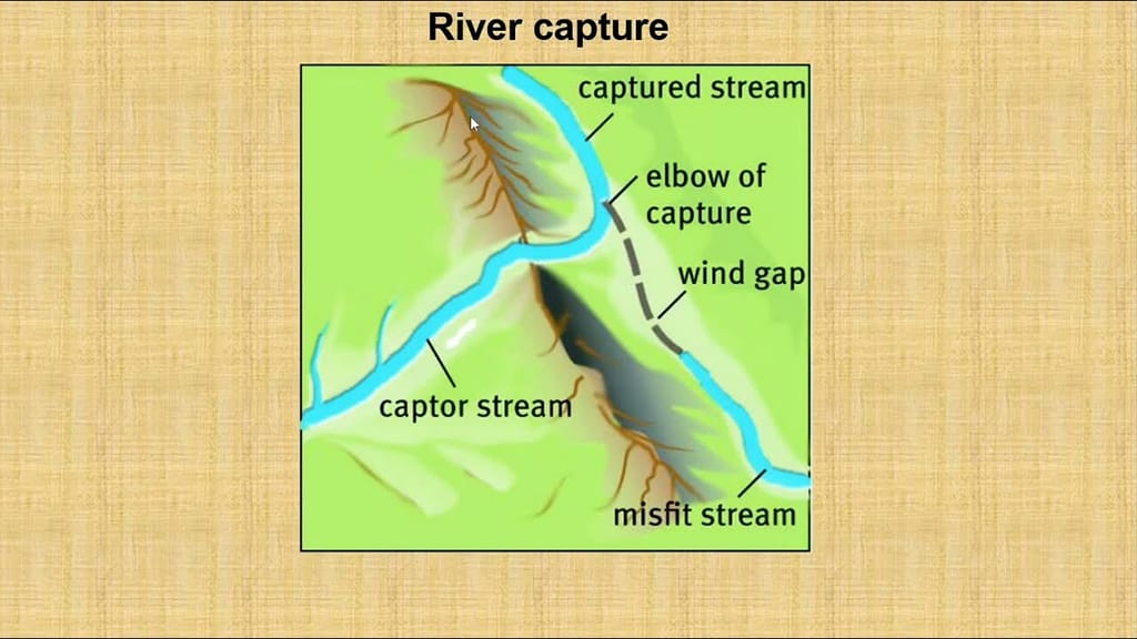 Understanding River Capturing - Genspark
