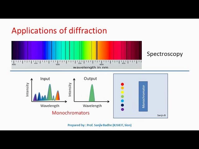 Understanding Diffraction at an Edge for IGCSE Physics - Genspark