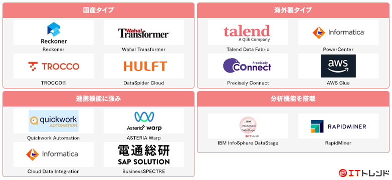 DataSpiderとASTERIA Warpの比較 - Genspark