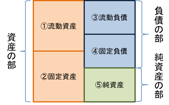 初心者向けの財務諸表（BS・PL）の図解解説 - Genspark