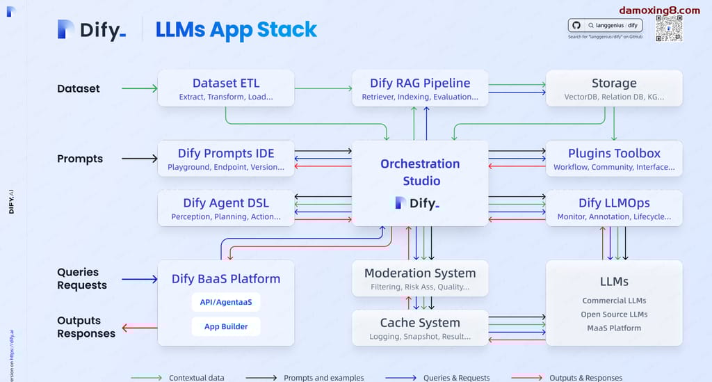 Dify Vector Database設定 - Genspark