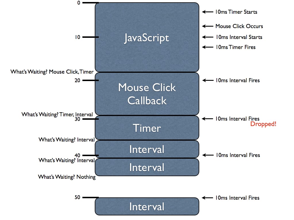 Javascript Timer Functions Use - Genspark