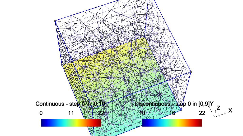 Gmshの特徴 - Genspark