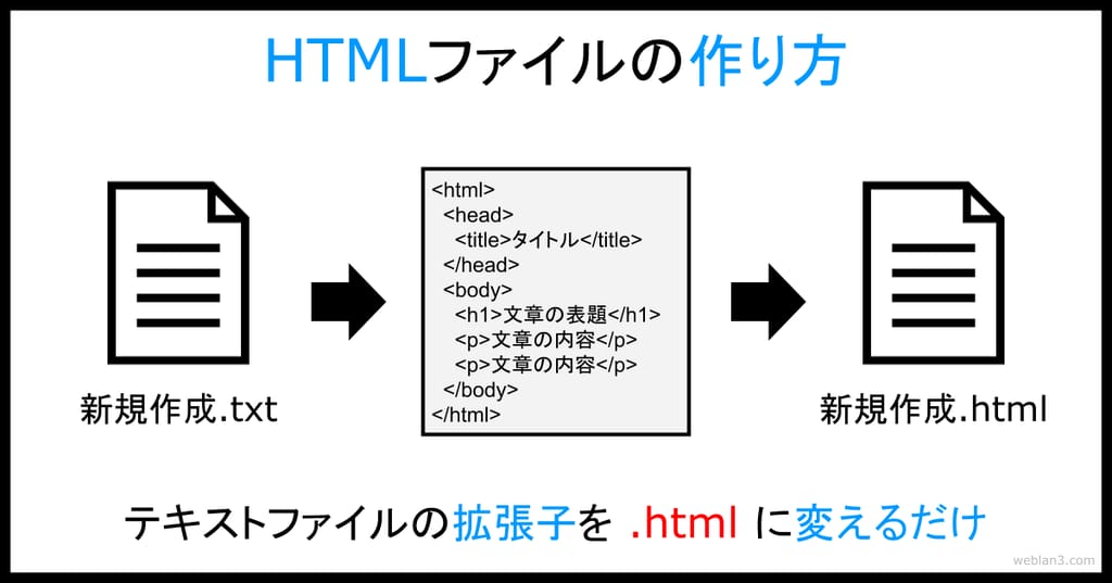 JavaとHTMLの統合方法 - Genspark