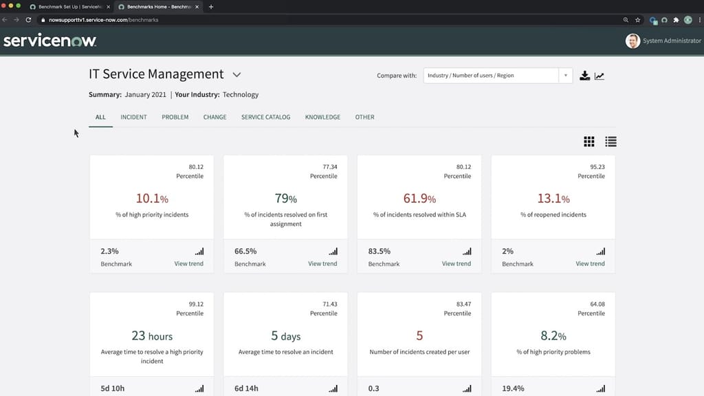 ServiceNowのKPI詳細について - Genspark