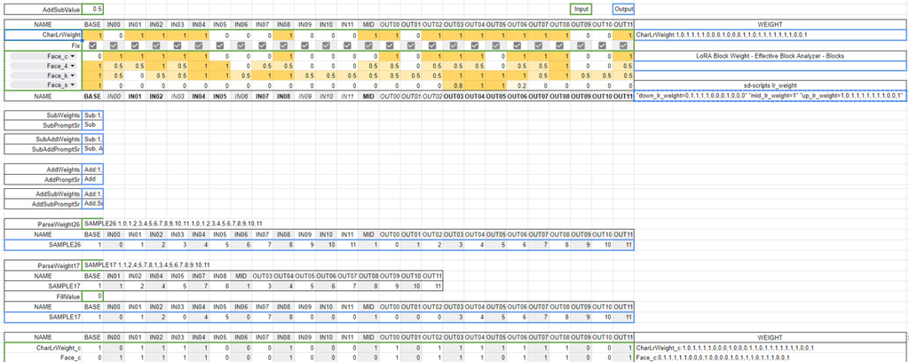 Lora Block Weight 設定 カスタマイズ - Genspark
