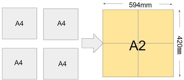 A2サイズをA4サイズにする方法 - Genspark