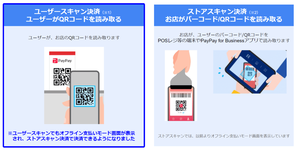 スマホでQRコードをPC画面から読み取る方法 - Genspark