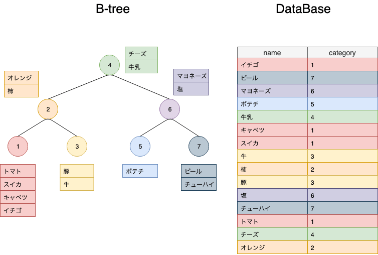 MySQLでの「Lock Wait Timeout Exceeded」エラーの原因と対策 - Genspark