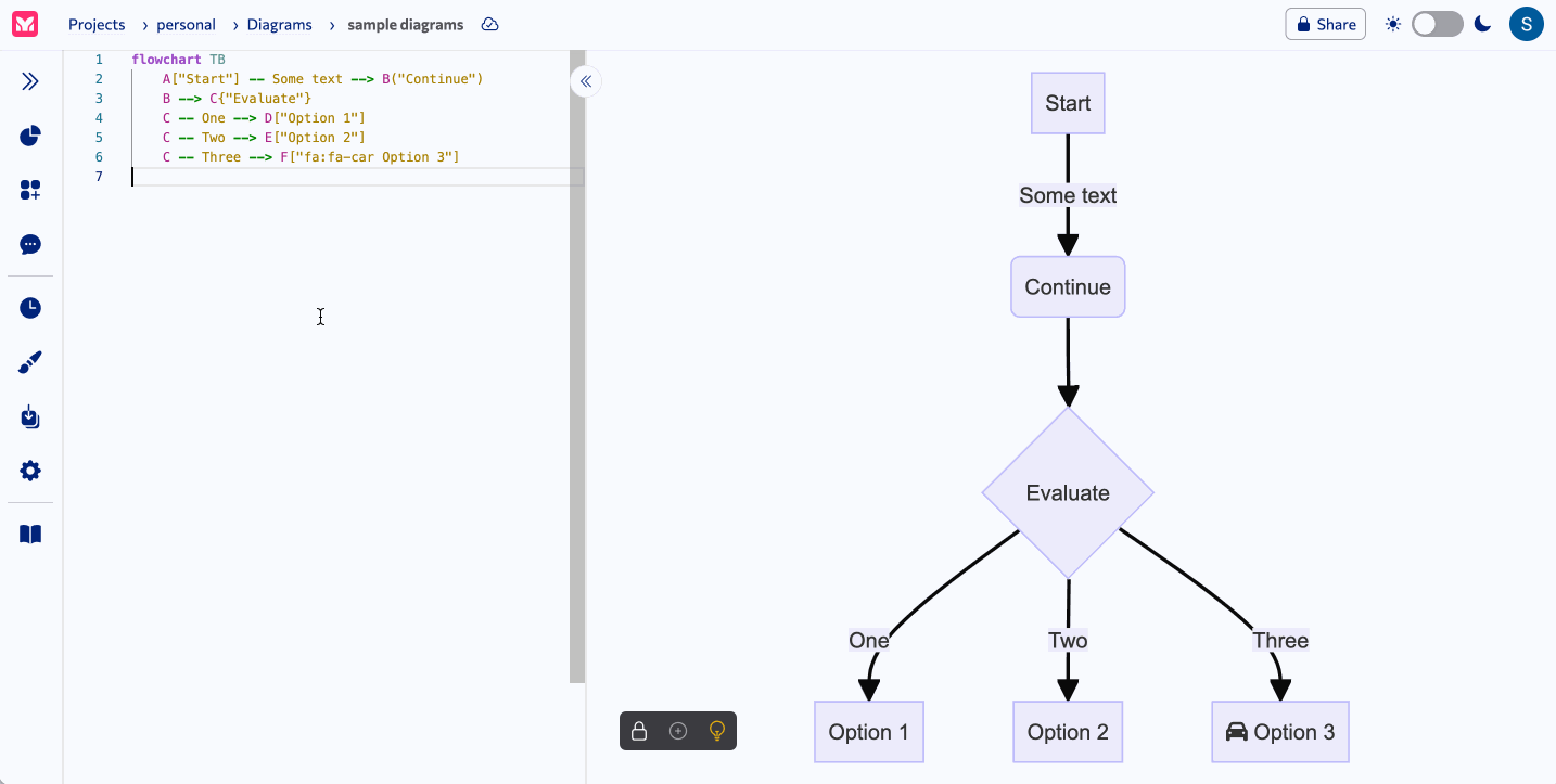 Mermaid Editor Diagram Types - Genspark