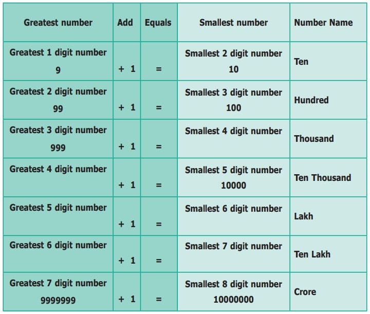 Names Of Large Numbers - Genspark