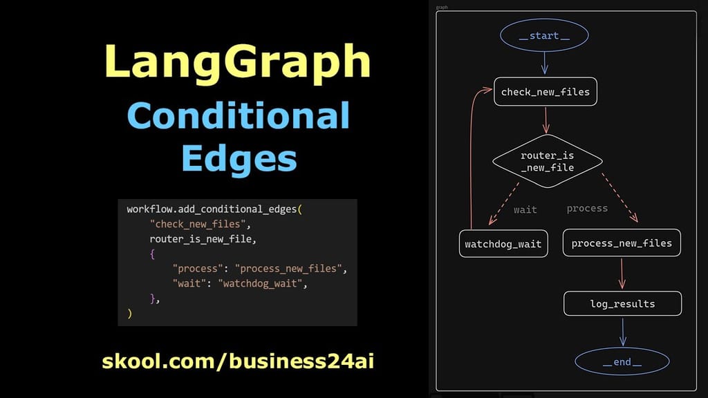 Langgraph Conditional Workflows - Genspark