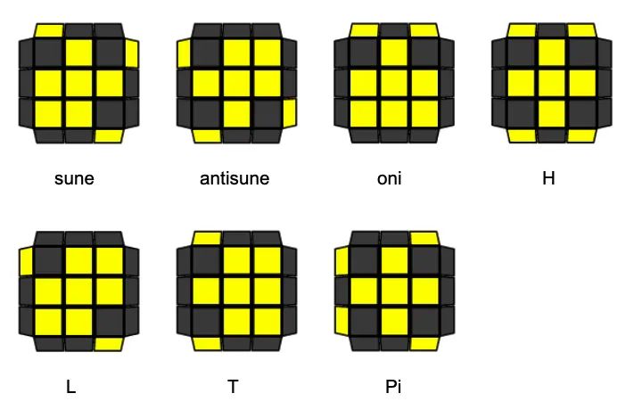簡易Cfop法 ルービックキューブ - Genspark