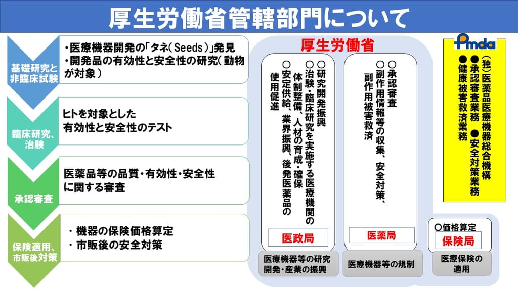 認証品目 Pmda 検索方法 - Genspark