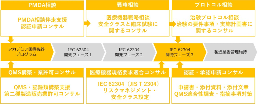 PMDAで医療機器承認番号を確認する方法 - Genspark