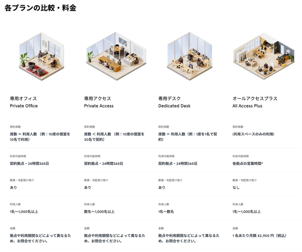 WeWorkの料金プランについて - Genspark