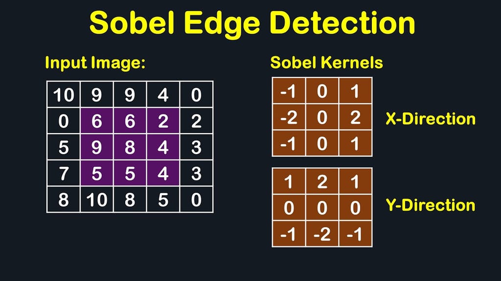 Understanding the Sobel Operator in Image Processing - Genspark