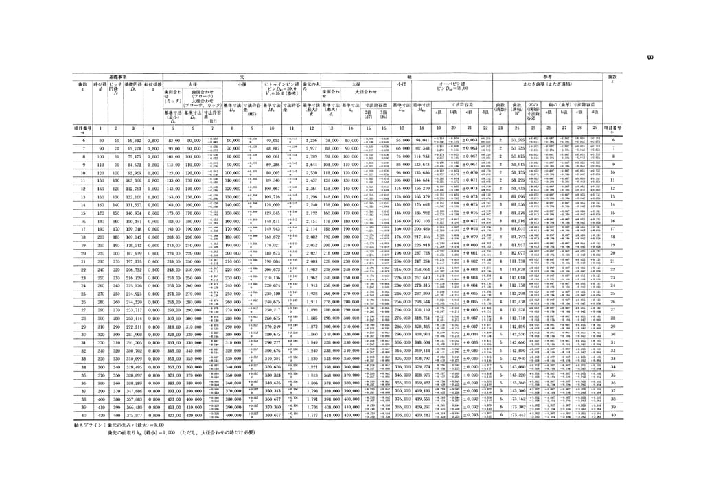 SAE J498B-1963規格の穴スプライン形状計算方法 - Genspark