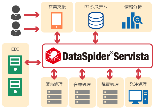 DataSpiderの概要と特徴 - Genspark