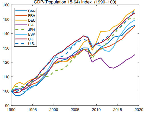 日本の生産年齢人口1人当たりGDPに関する概要 - Genspark