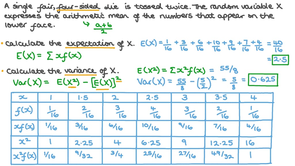Understanding Dice Rolls: Expectation Value of the Second Highest Roll ...