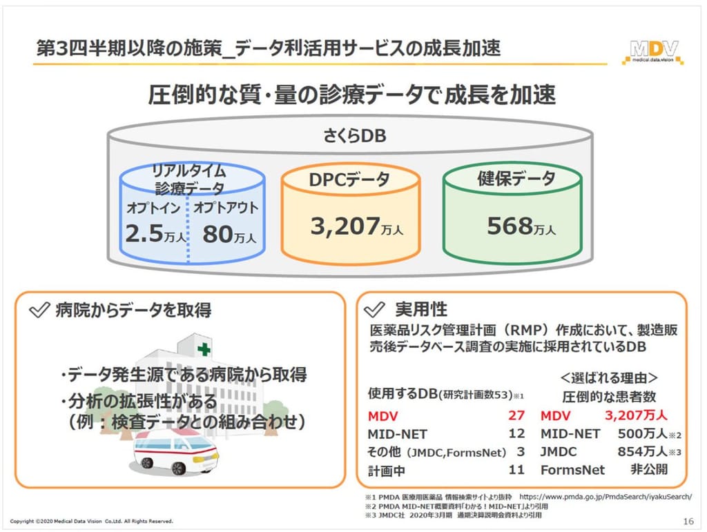 MDVとJMDCのデータ件数算出方法 - Genspark
