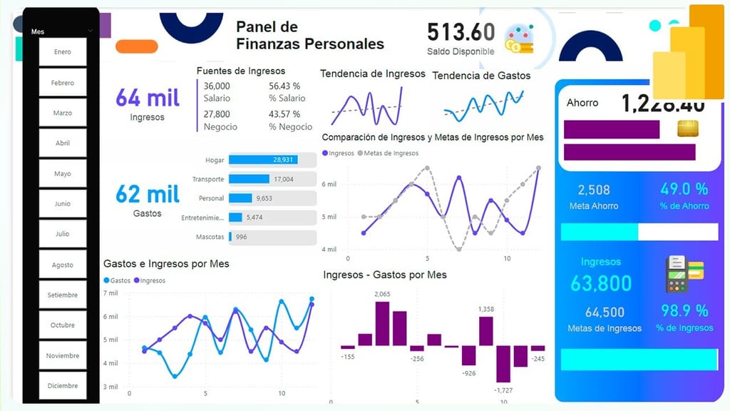 Crea un Dashboard de Finanzas en Power BI - Genspark